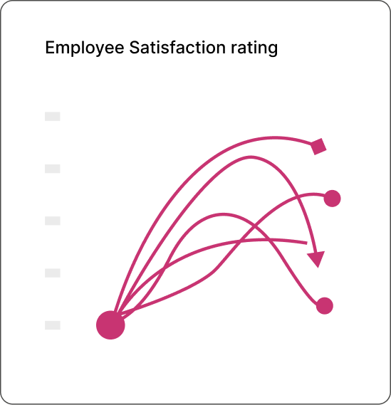 Employee Experience - SmartSurvey