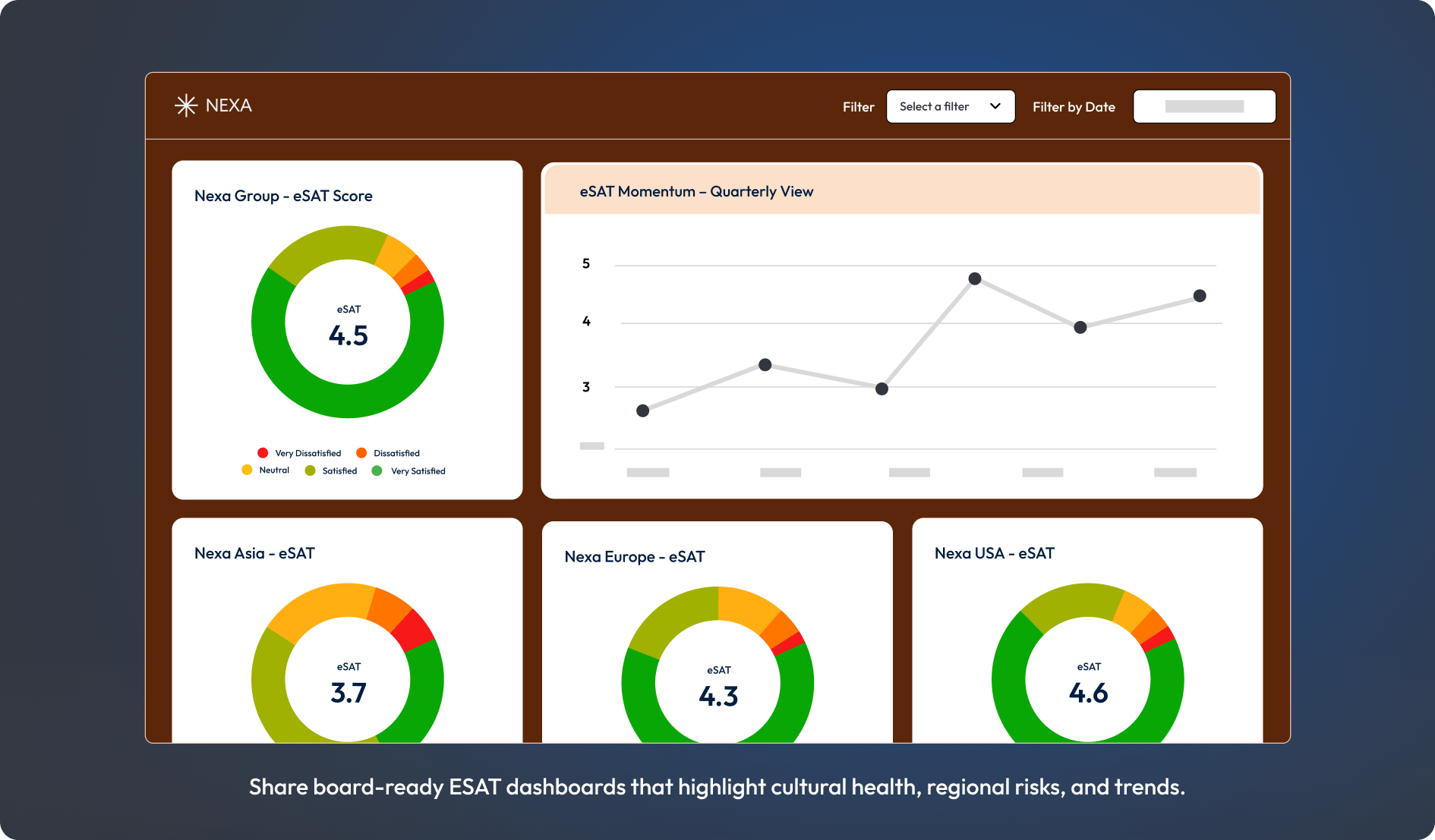 eSAT Software - SmartSurvey