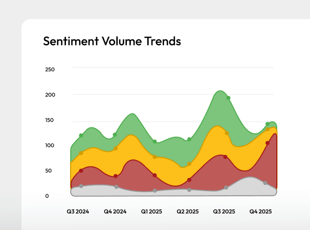 Sentiment Analysis - SmartSurvey