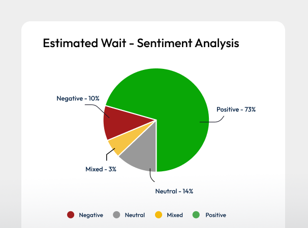 Sentiment Analysis - SmartSurvey