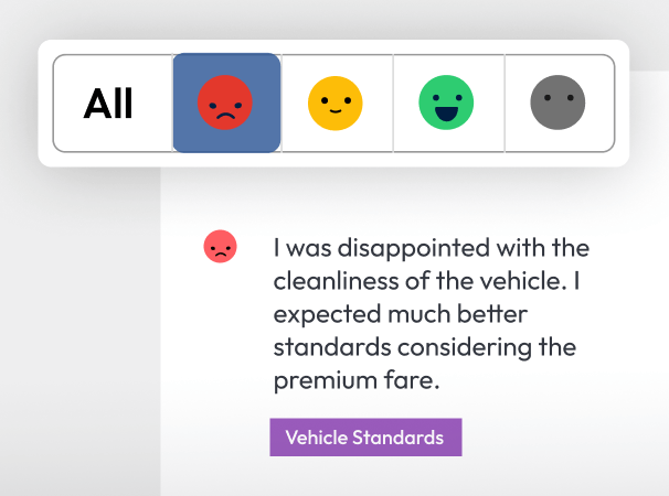 Sentiment Analysis - SmartSurvey