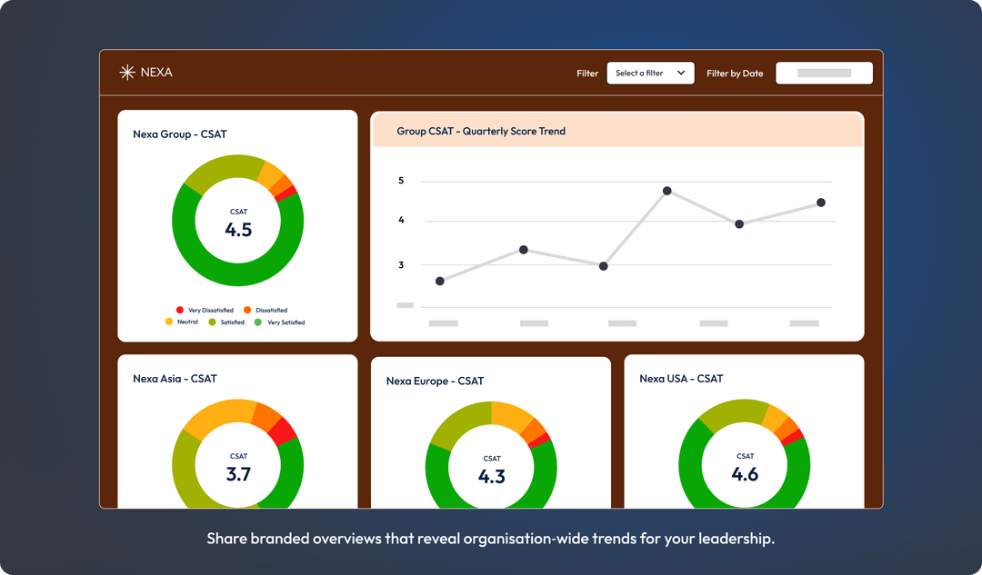 Survey Dashboards - SmartSurvey