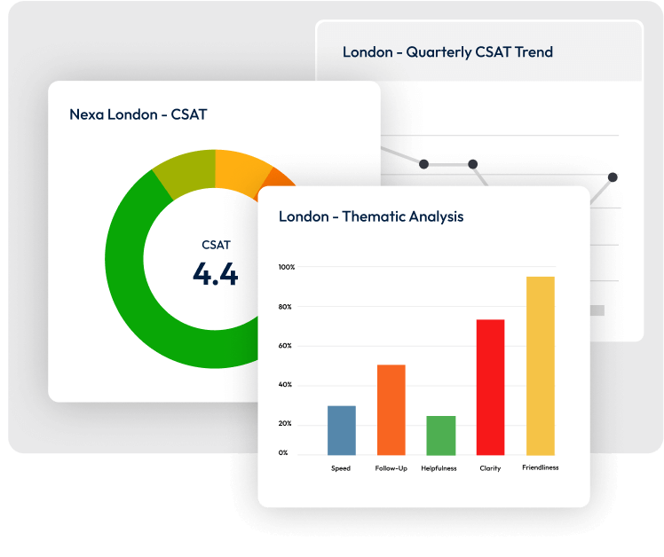 Survey Software Smartsurvey