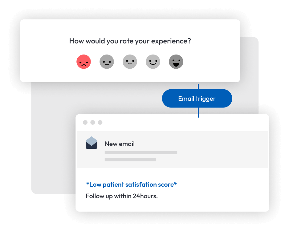 Patient Experience - SmartSurvey