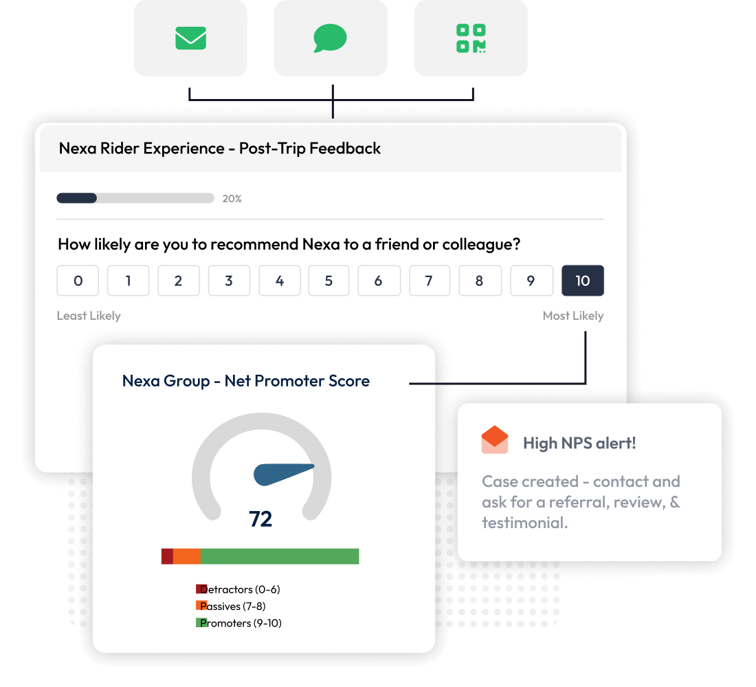 NPS (Net Promoter Score) Software - SmartSurvey