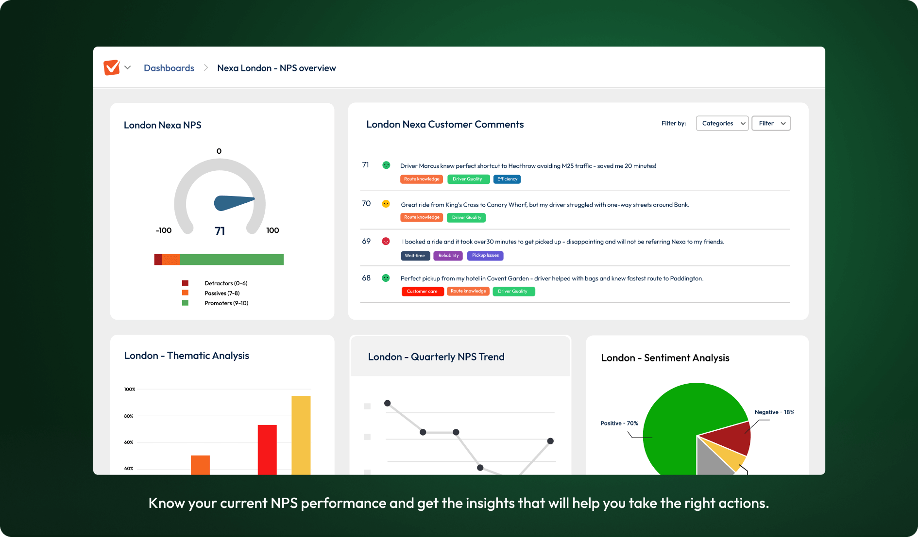NPS (Net Promoter Score) Software - SmartSurvey